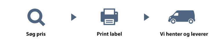 Send pakke billigt => Pakkepost og fragt => Sammenlign fragtpriser